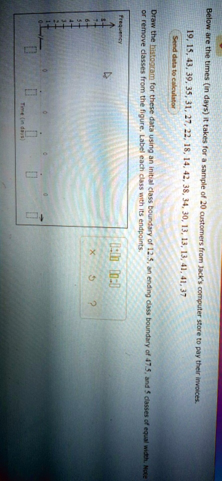 Solved Draw The Histogram For These Data Using An Initial Class Boundary Of 125 And An Ending 