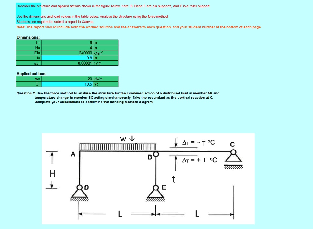 SOLVED: Consider the structure and applied actions shown in the figure ...
