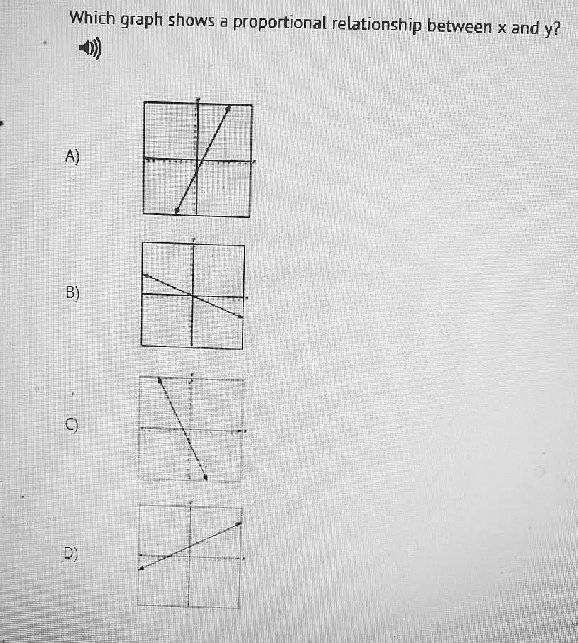 SOLVED: '23) Which graph shows a proportional relationship between x and y? Which graph shows a ...