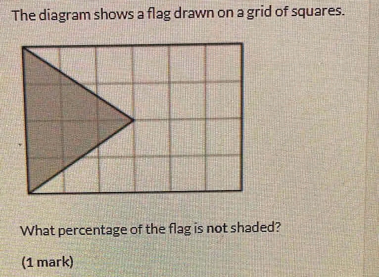 SOLVED: The diagram shows a flag drawn on a grid of squares. What ...
