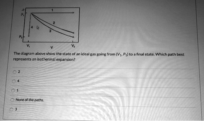 SOLVED: The dlagram above show the state of an ideal gas going from (Vi ...