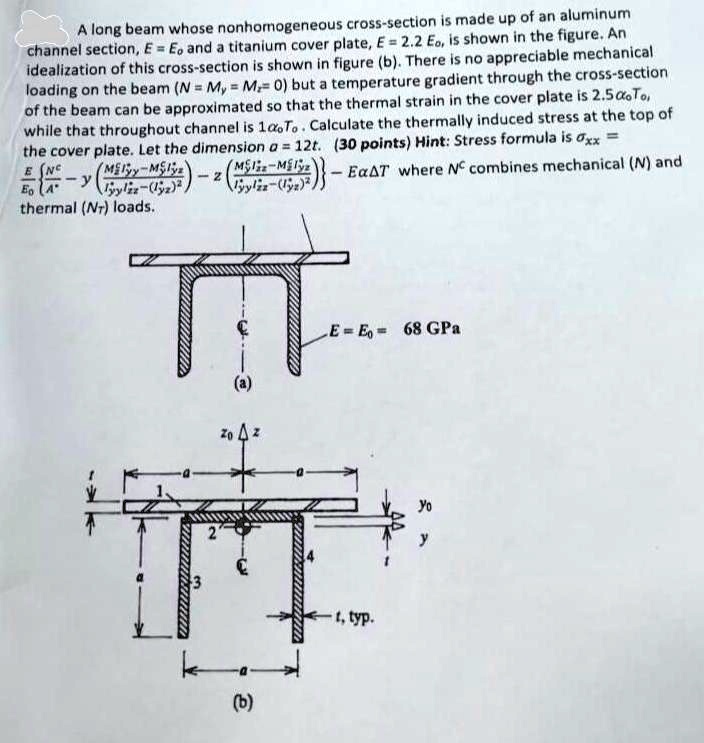 A long beam whose nonhomogeneous cross-section is made up of an ...