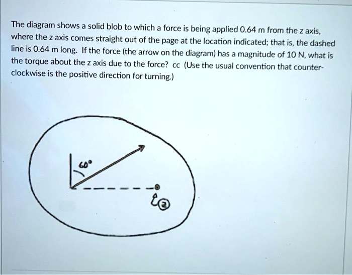 The diagram shows a solid blob to which a force is being applied 0.64 m ...