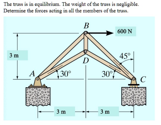 The truss is in equilibrium. The weight of the truss is negligible ...