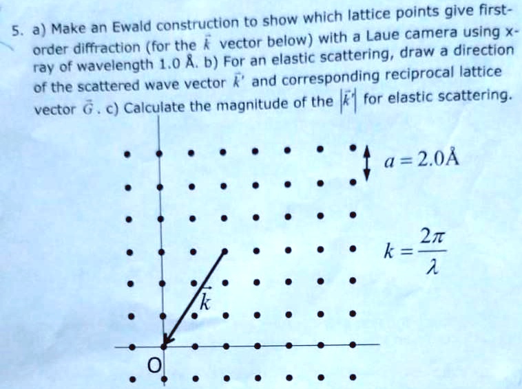 5. a) Make an Ewald construction to show which lattice points give ...