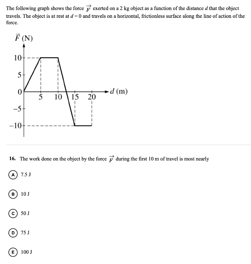 SOLVED: The following graph shows the force F exerted on a 2 kg object as a function of the ...