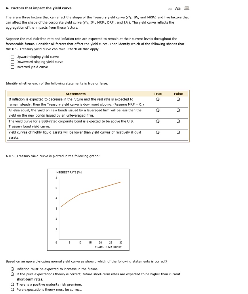 SOLVED: 6. Factors that impact the yield curve Aa Aa II There are three ...