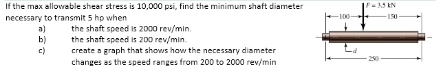 If the max allowable shear stress is 10,000 psi, find the minimum shaft ...