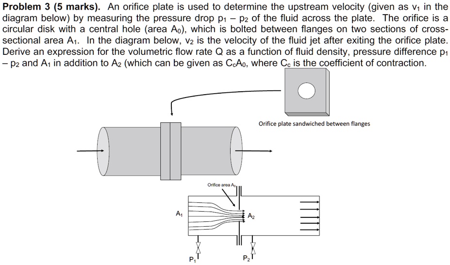 Problem 3 (5 marks). An orifice plate is used to determine the upstream ...