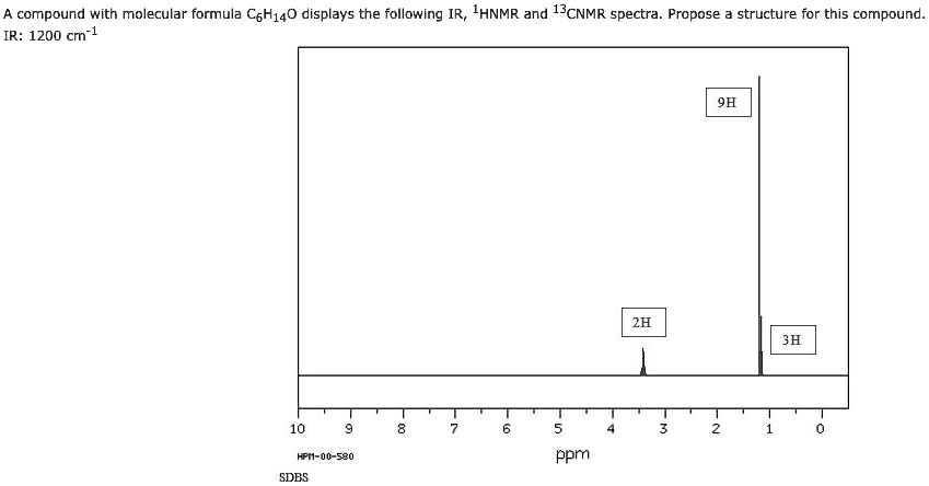 A compound with molecular formula C6H14O displays the following IR ...