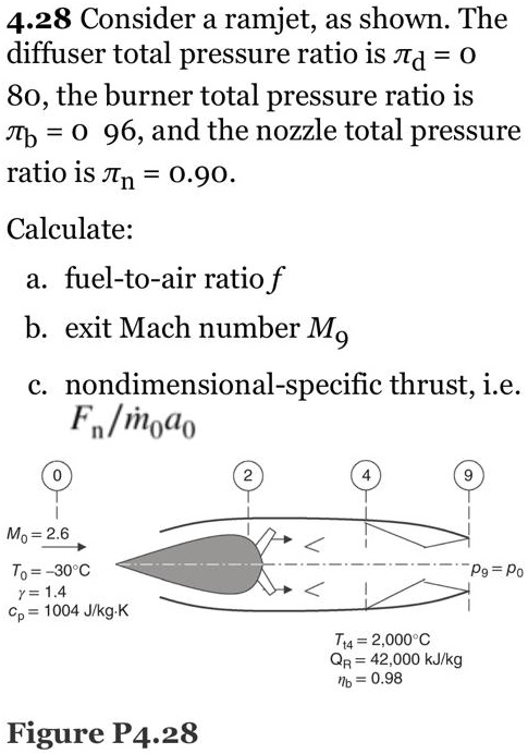 4.28 Consider a ramjet, as shown. The diffuser total pressure ratio is ...