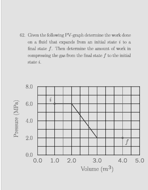 SOLVED: Given the following PV-graph, determine the work done on a ...