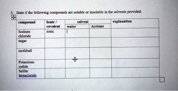 SOLVED: State if the following compounds are soluble or insoluble in ...