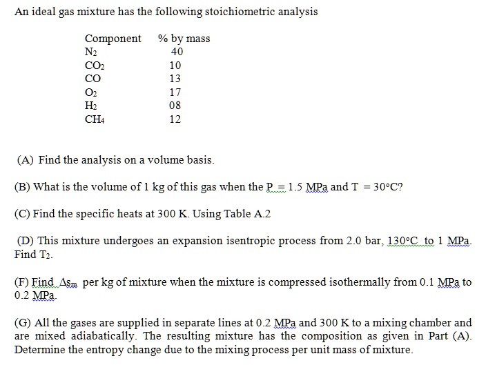 An ideal gas mixture has the following stoichiometric analysis ...