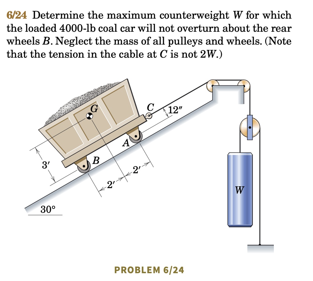 6/24 Determine the maximum counterweight W for which the loaded 4000-lb ...