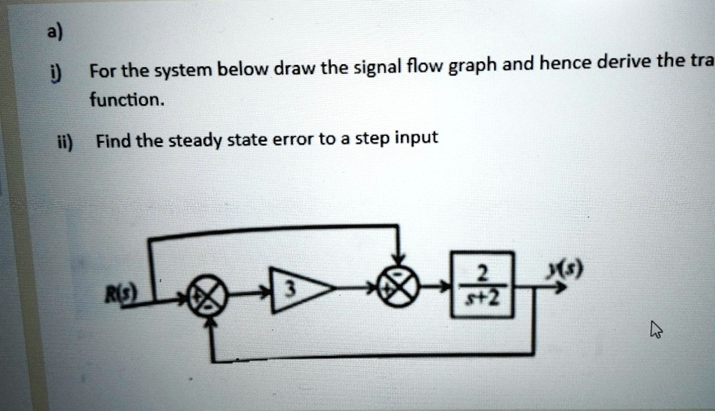 a) i) For the system below draw the signal flow graph and hence derive ...