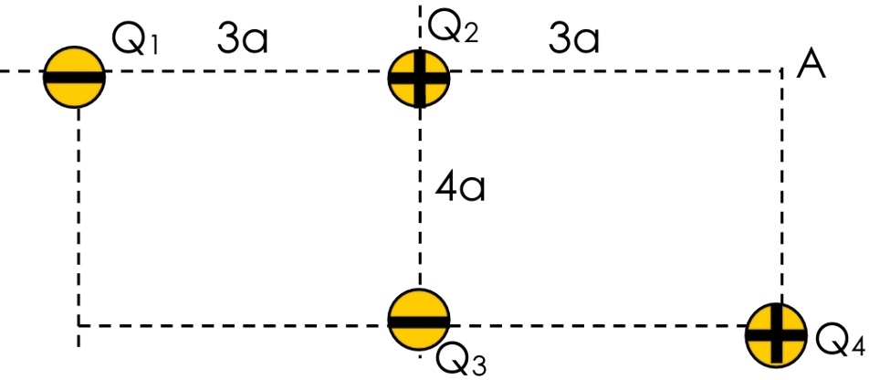 Q? 3a Q? 3a 4a Q? Q? A