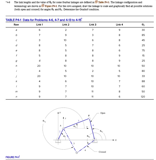 *4-6 The link lengths and the value of θ2 for some fourbar linkages are ...