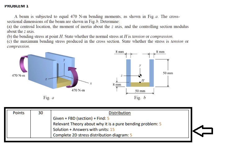 SOLVED: I Need 2D distribution of stress, please. PROBLEM 1 A beam is ...