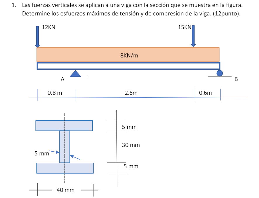 1. Las fuerzas verticales se aplican a una viga con la sección que se muestra en la figura ...