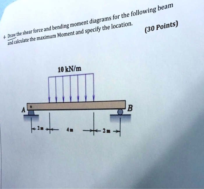 SOLVED: 4- Draw the shear force and bending moment diagrams for the ...
