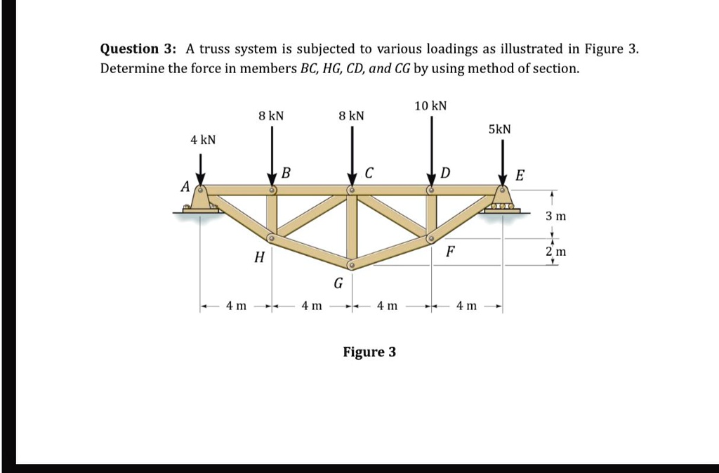 SOLVED: Question 3: A truss system is subjected to various loadings as ... SOLVED: Question 3: A truss system is subjected to various loadings as ...