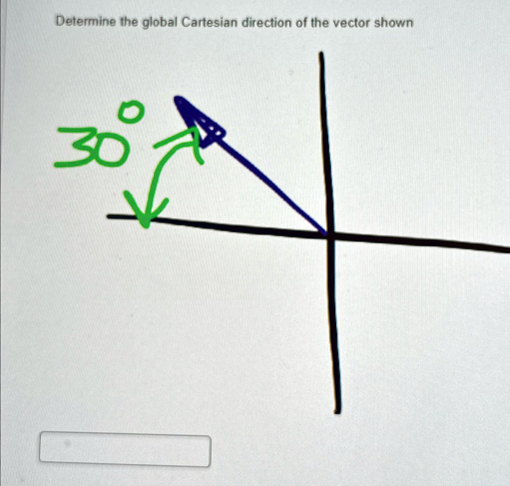 Determine the global Cartesian direction of the vector shown