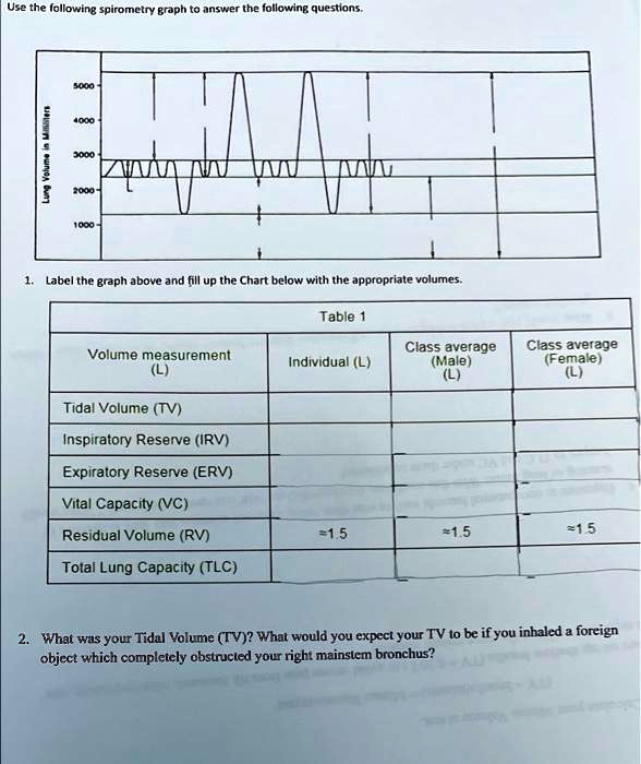 SOLVED: I need an explanation on how to do this, like step-by-step instructions. I don't need ...