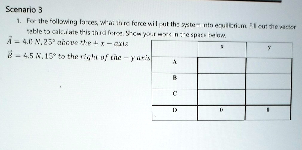scenario 3 for the following forces what third force will put the ...