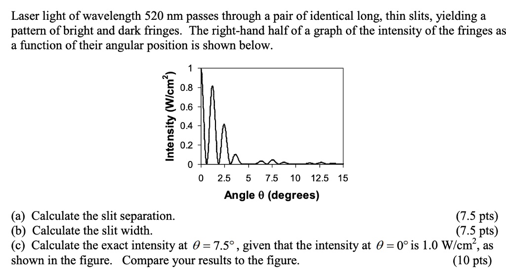 SOLVED:Laser light of wavelength 520 nm passes through a pair = of ...
