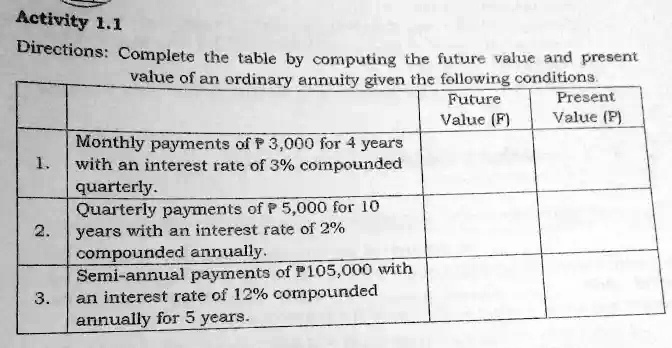 Future Value Monthly Annuity Table | Cabinets Matttroy
