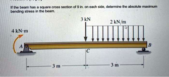 If the beam has a square cross section of 9 in. on each side, determine ...