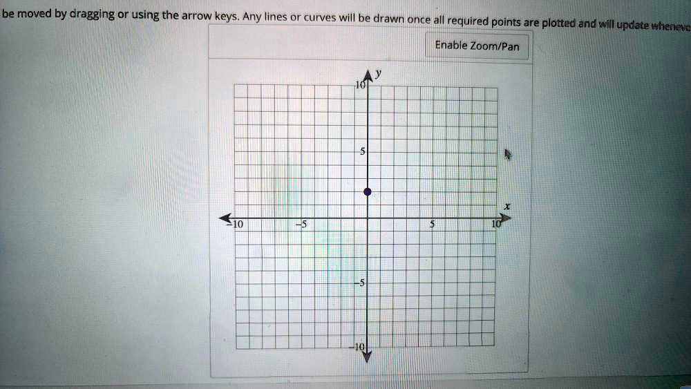 Be moved by dragging or using the arrow keys. Any lin… - SolvedLib