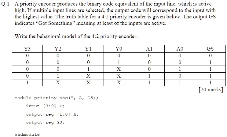 Solved Q1 A Priority Encoder Produces The Binary Code Equivalent Of