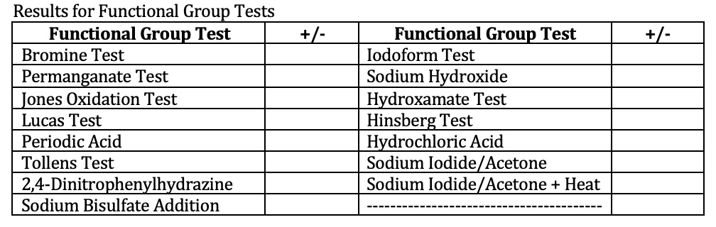 results for functional group tests functional group test bromine test ...