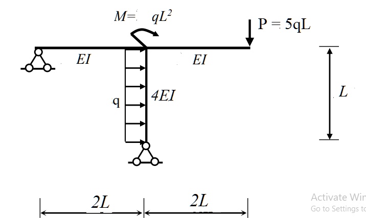 EI M = qL^2 P = 5qL EI 4EI q L 2L 2L
