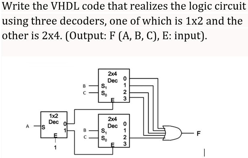 Solved Write The Vhdl Code That Realizes The Logic Circuit Using Three Decoders One Of Which