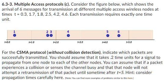 6.3-3. Multiple Access protocols (c). Consider the figure below, which shows the arrival of 6 ...