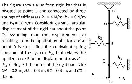 SOLVED: The figure shows a uniform rigid bar that is pivoted at point O and connected by three ...