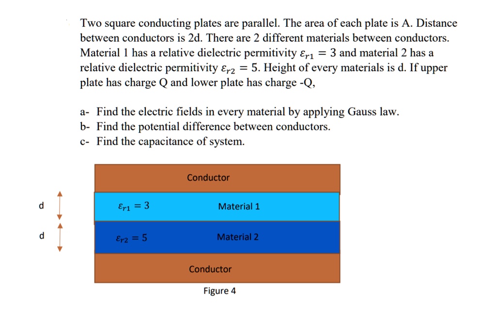 Two square conducting plates are parallel. The area of each...