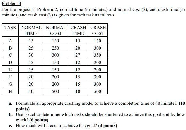 SOLVED: Problem4 For the project in Problem 2, normal time (in minutes ...