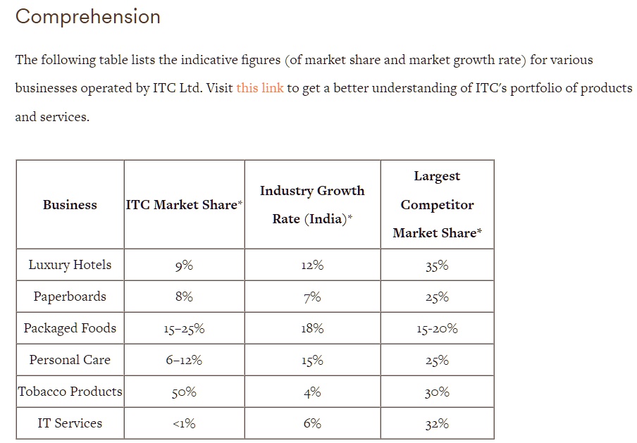 Comprehension The following table lists the indicative figures (of ...