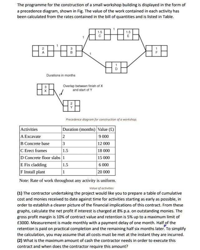 SOLVED: Text: It's Q27 cash flow textbook Modern Construction ...