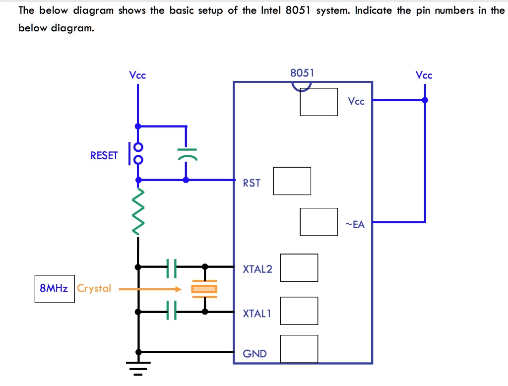 The below diagram shows the basic setup of the Intel 8051 system ...
