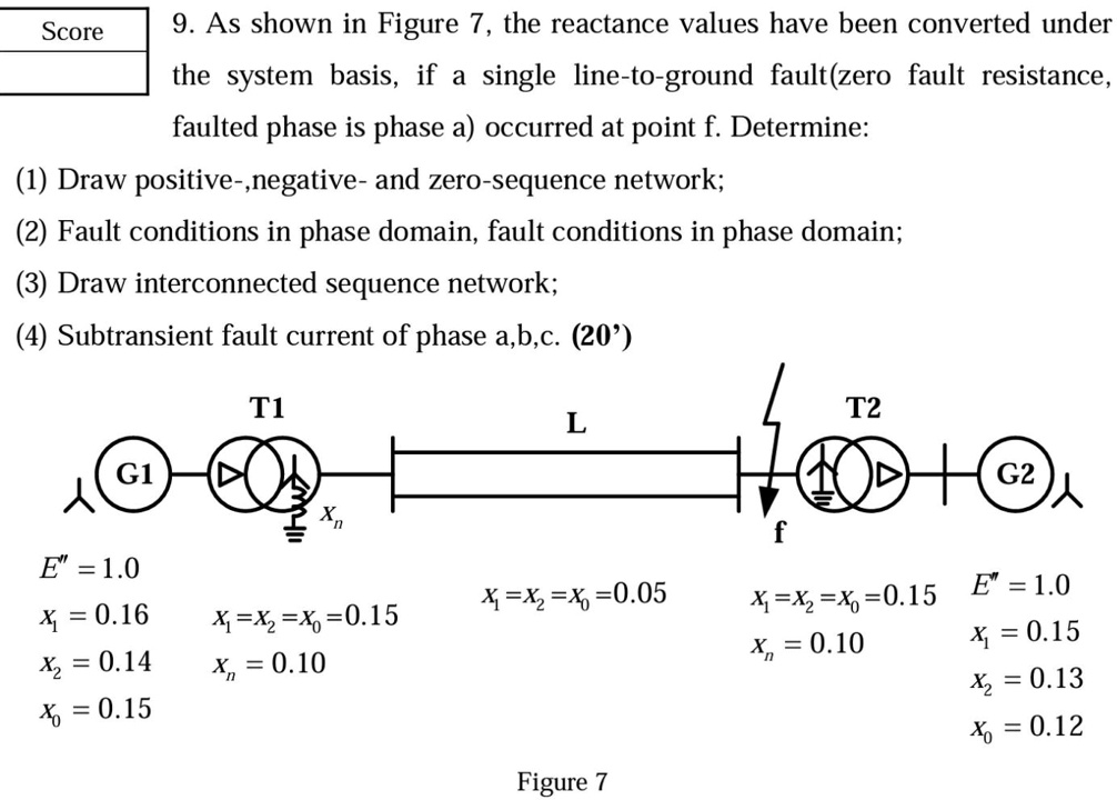 As shown in Figure 7, the reactance values have been converted under ...