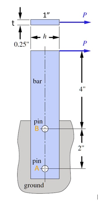 a cast iron bar is pin jointed to a rigid support with two 025 in ...