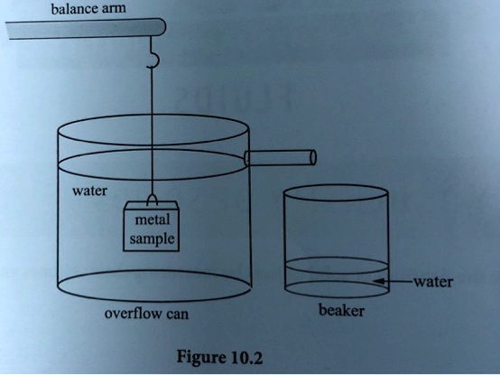 SOLVED: balance arm water metal sample water overflow can beaker Figure ...