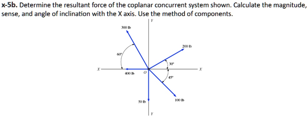x 5b determine the resultant force of the coplanar concurrent system shown calculate the ...
