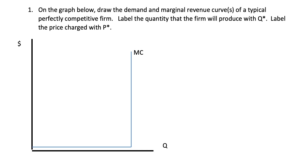 1. On the graph below, draw the demand and marginal revenue curve(s) of ...