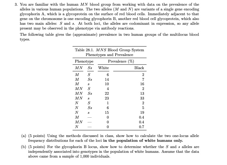 you are familiar with the human mn blood group from working with data ...
